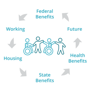 Disability Life Planning - Leahy Life Plan